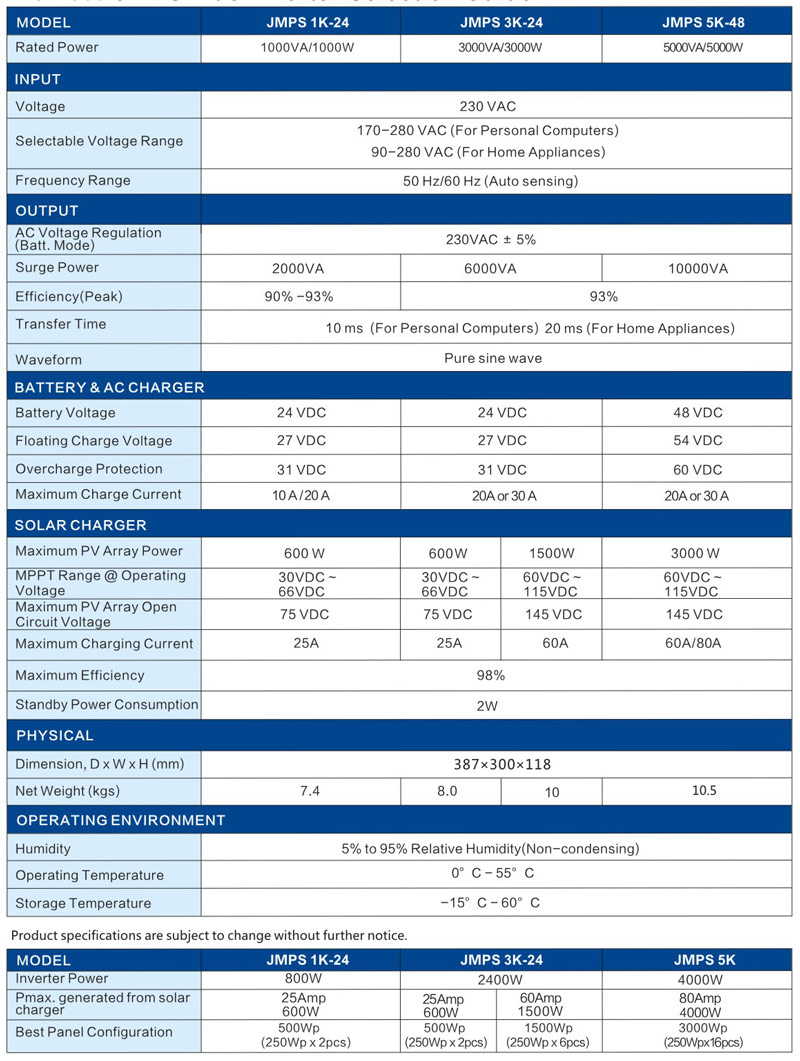 JMPS PLUS壁挂式系列太阳能逆变器 （带MPPT太阳能充电控制器） - 中翔科技电气有限公司